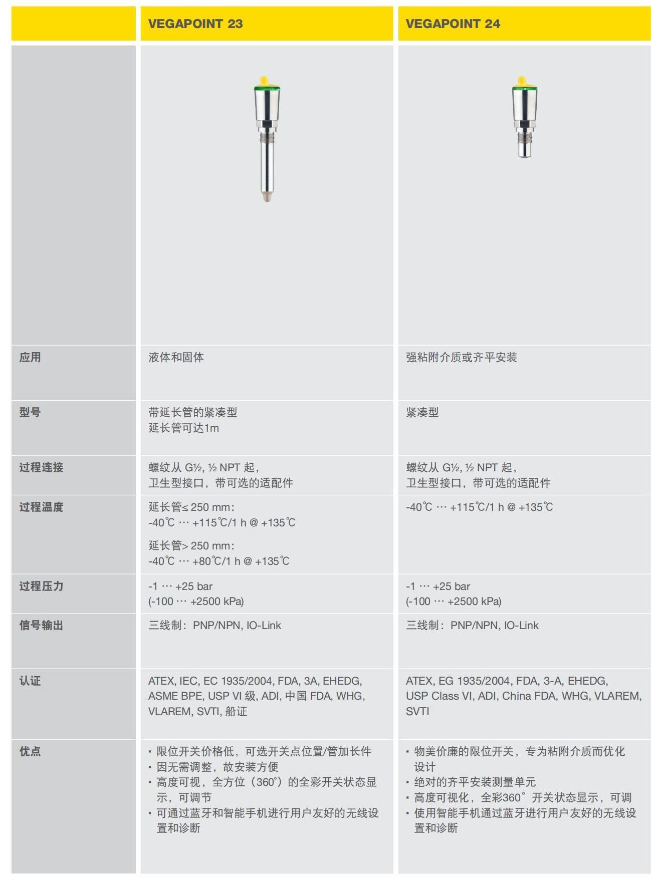 限位 l 电容式 VEGAPOINT 和 VEGACAP 系列的限位开关 - 罐箱界/TCDA(Tank Container ...